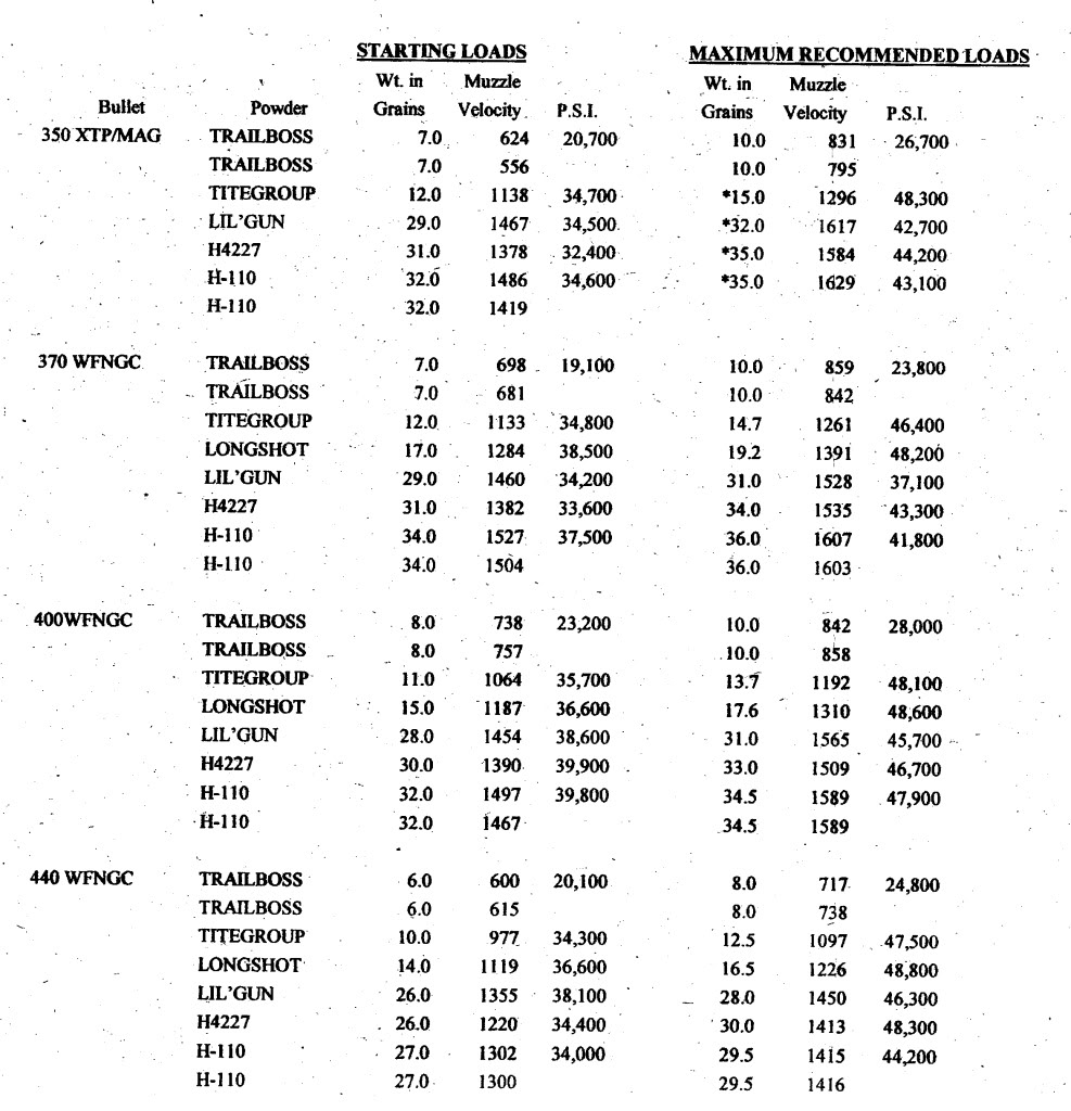 500 JRH Load Data | Single-Actions