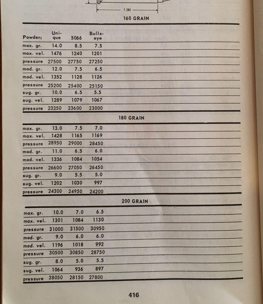 401 Herters Powermag Single Action | Single-Actions